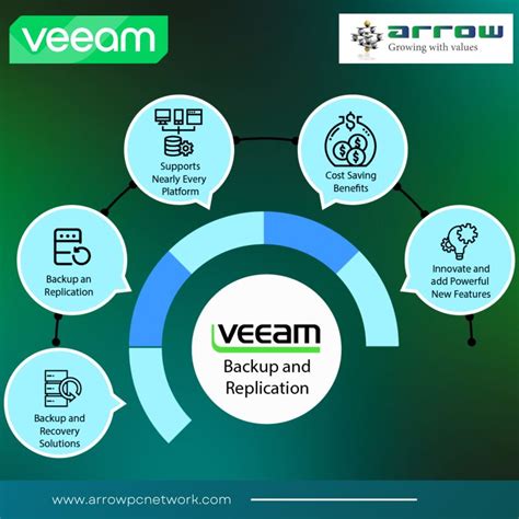 boost your data protection with arrow pc network arrow pc network