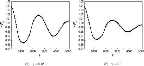 figure 2 from lattice boltzmann modeling of multiphase flows at large