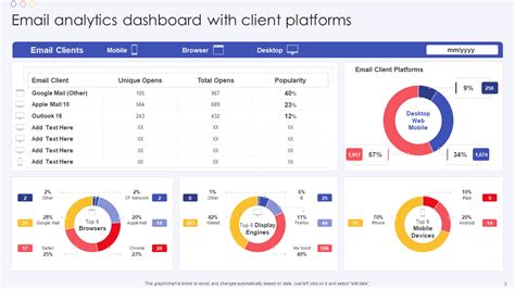 Top 10 Email Analytics Reporting Templates With Samples And Examples