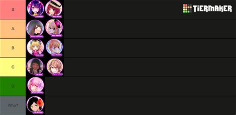 Oshi No Ko Anime Characters Ep Tier List Community Rankings Tiermaker