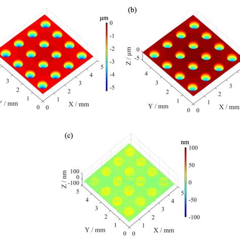 surface roughness filtered from micro structured surface a primary