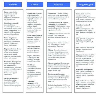 Stack Up Logic Model Download Scientific Diagram