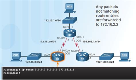 Routing And Switching Essentials 6 0 Instructor Materials Chapter 2 Static Routing