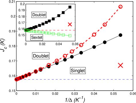 Figure 1 From Dynamically Induced Frustration As A Route To A Quantum