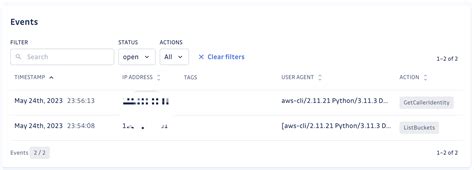 how to secure your scm repositories with gitguardian honeytokens