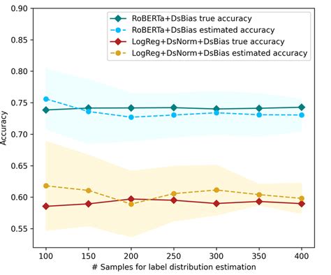validation accuracy of calculated from all holdout samples and from