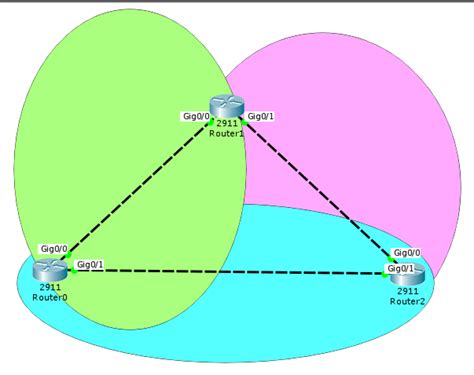 CCENT DR BDR Election Explained