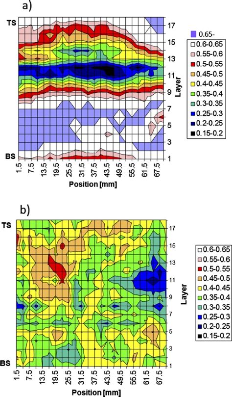 Fibre Orientation Anisotropy In Different Layers Of A Foam Formed And