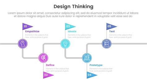 디자인 사고 과정 인포그래픽 템플릿 타임라인 플래그와 함께 배너 슬라이드 프레젠테이션 터에 대한 5 포인트 목록 정보와 함께 위와 아래 포인트 프리미엄 벡터