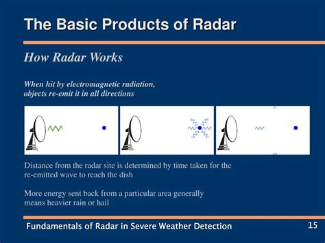 PPT Fundamentals Of Radar In Severe Weather Detection PowerPoint Presentation ID