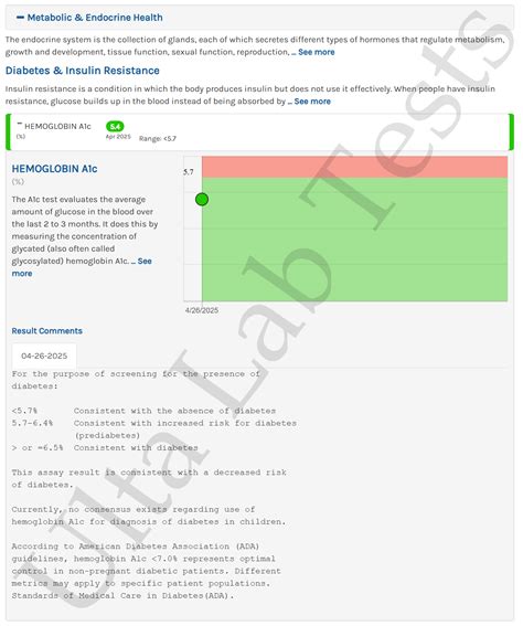 Hemoglobin A1c HgbA1c Test Ulta Lab Tests