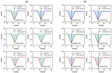 Automatic Trajectory Determination In Automated Robotic Welding