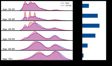 Distribution Of Edss Scores Varied By Age And Gender Download Scientific Diagram