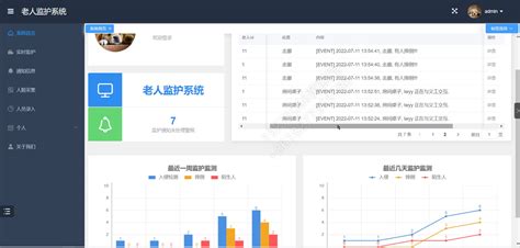 github q451 implement monitoring system 这是一个使用python django框架进行后台搭建