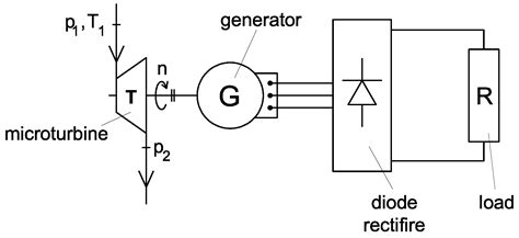 A Model Modification For A Microturbine Set With Partial Admission Stages