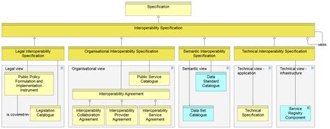 European Interoperability Reference Architecture Qualiware Center Of