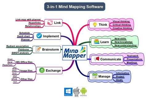 Mind Mapping Adalah Pengertian Definisi Cara Membuatnya