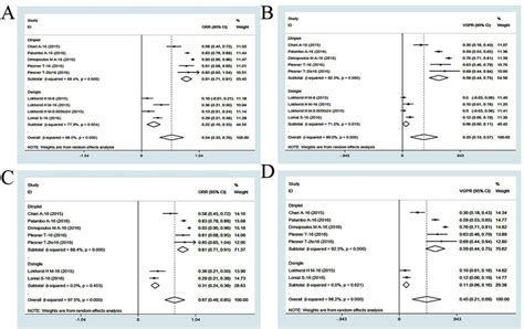 Meta Analysis Of The Efficacy Of Daratumumab Based Regimens In Patients Download Scientific