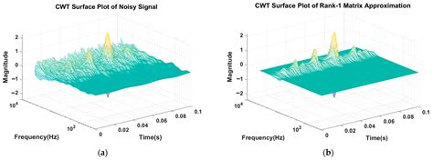 Lubricants Free Full Text An Unsupervised Vibration Noise Reduction