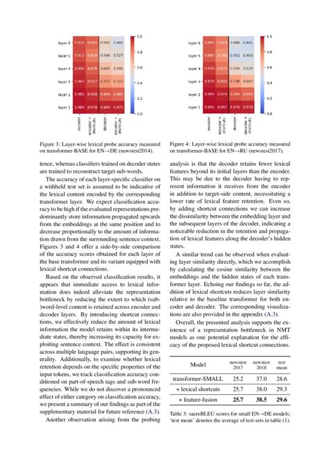 Widening The Representation Bottleneck In Neural Machine Translation