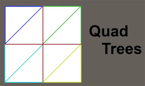 github awteeter unityquadtreeexample a unity specific example