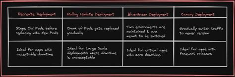 Madana Mohan On Linkedin Kubernetes