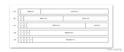 linux下查看ip地址：ipaddr与ifconfig命令解析 csdn博客
