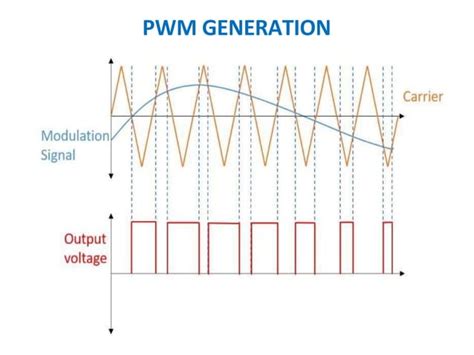 Analog Pulse Modulation Schemepptx