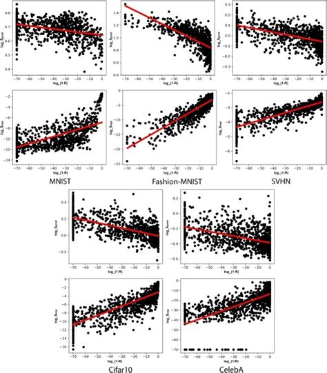 Hierarchical Distribution Aware Testing Of Deep Learning Acm