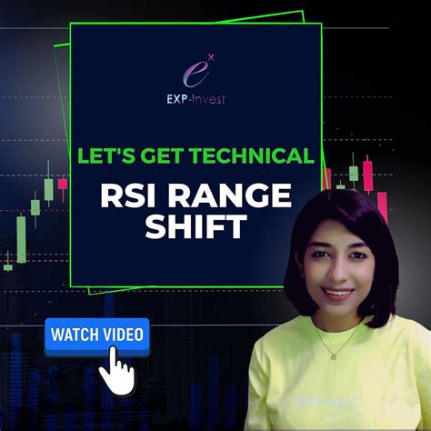 Chart Analysis With Rsi Range Shift Chart Analysis With Rsi Range Shift
