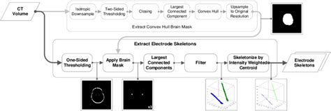 Processing Pipeline Of The Electrode Segmentation Including The Helper Download Scientific