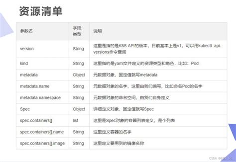 Kubernetes 四 资源清单及yaml文件详解yaml文件列表 Csdn博客