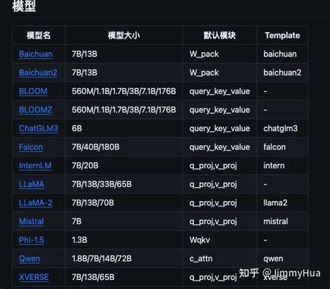 Llm只有权重文件没有公开训练代码，如何做finetune 知乎