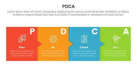 Pdca 관리 비즈니스 지속적인 개선 인포그래픽 슬라이드 프레젠테이션을 위한 상자와 작은 화살표가 있는 4포인트 스테이지 템플릿 Pdca에 대한 스톡 벡터 아트 및 기타