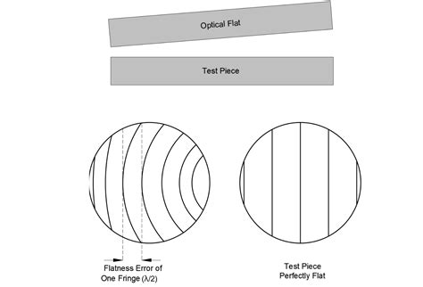 Specifications For Optical Surfaces Avantier Inc