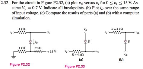 solved for the circuit in figure p2 32 a plot v0 versus