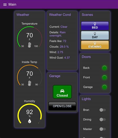 Node Red Been Getting Into The Dashboard Lately But Find Myself