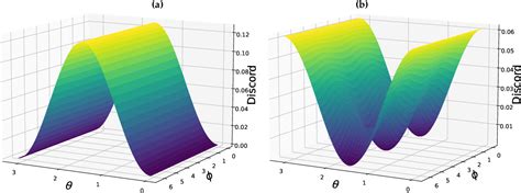 Figure 1 From Entanglement Distribution Through Separable States Via A