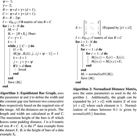 Classification With 2 D Convolutional Neural Networks For Breast Cancer
