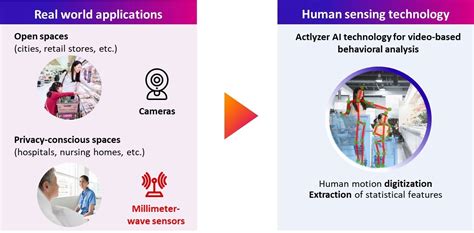 New Millimeter Wave Sensor Ensures Patient Privacy And Safety