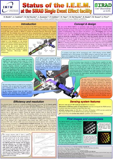 PPT Advancing Ion Electron Emission Microscopy At SIRAD Lab PowerPoint Presentation ID