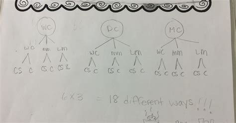Mr Spauldings Fourth Grade Class Combinations