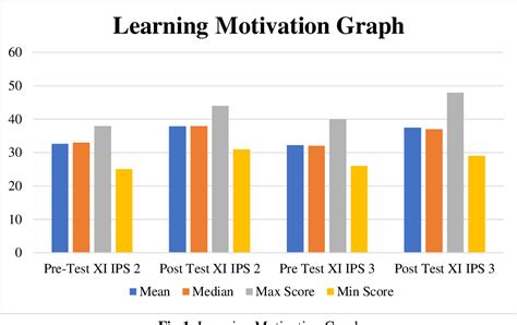 figure 1 from the effectiveness of problem based learning pbl and
