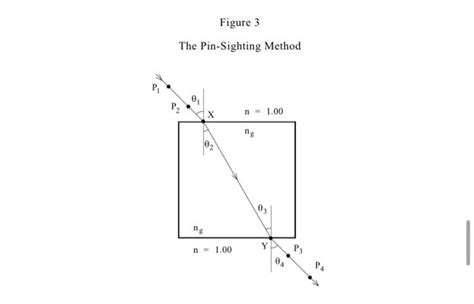 Solved In Figure 3 how is the angle θ4 related to the angle Chegg com