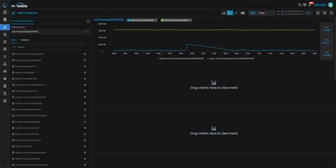 Metric Explorer Motadata Aiops
