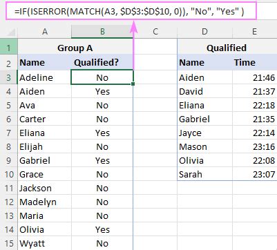 The Error Function In Excel