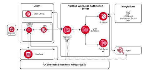 Top 10 Batch Scheduling Software Features Pros And Cons