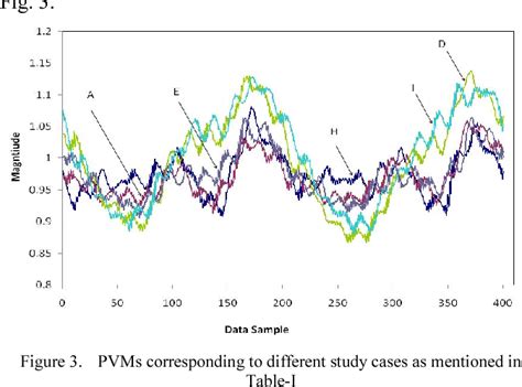 Figure 3 From Application Of Wavelet Transform To Discriminate Induction Motor Stator Winding