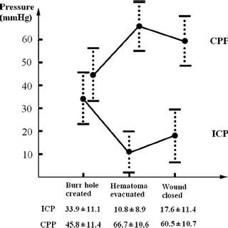 Algorithm For Intraoperative Management Of Severe TBI AIS Z Download Scientific Diagram