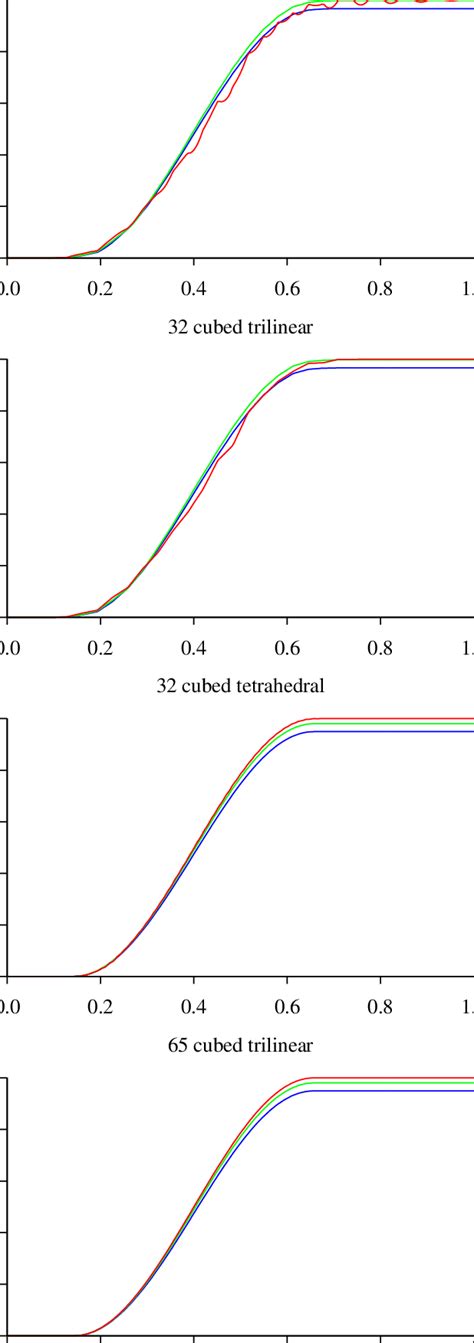 Neutral Axis Interpolation Errors Download Scientific Diagram